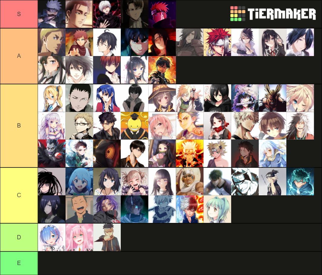 My Favourite Anime Characters Tier List (Community Rankings) - TierMaker