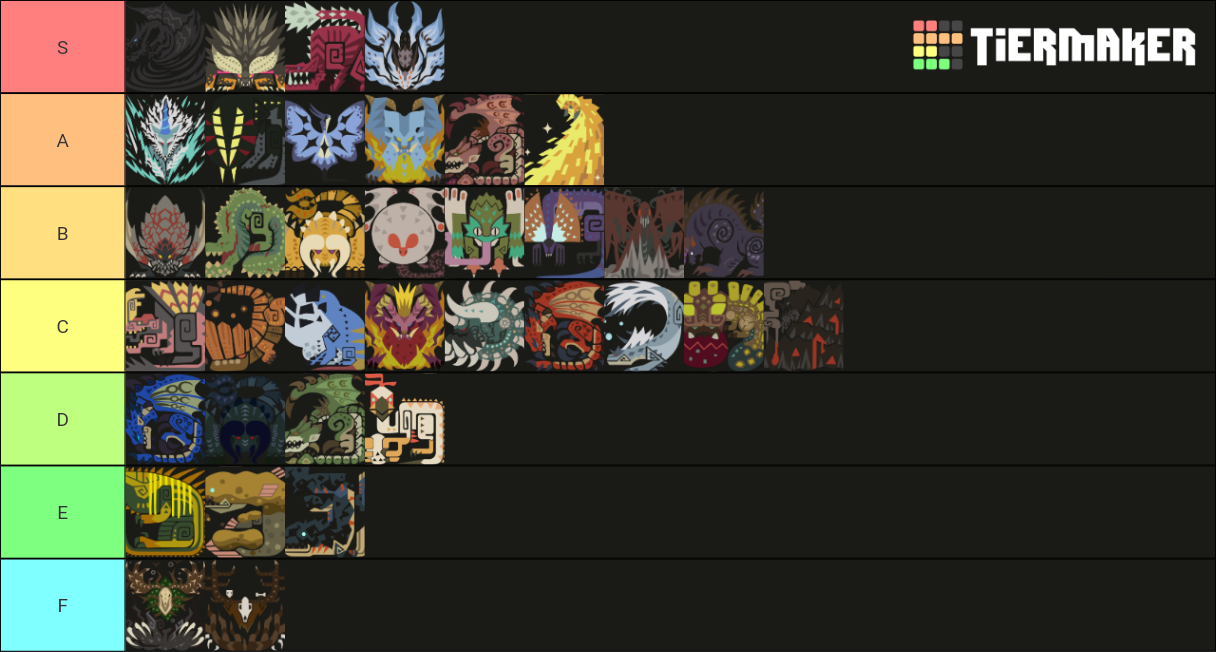 MHW: Monster Tier List (Community Rankings) - TierMaker