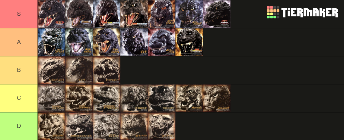 Toho Godzilla Suits/Designs 1954-2004 Tier List (Community Rankings ...