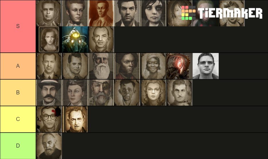 Bioshock Characters Tier List (Community Rankings) - TierMaker