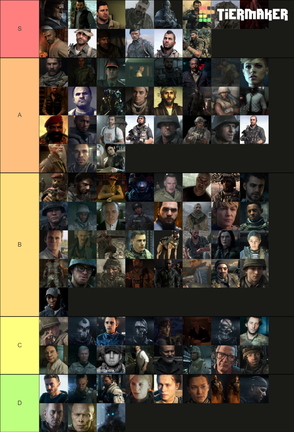 Call of Duty characters Tier List (Community Rankings) - TierMaker