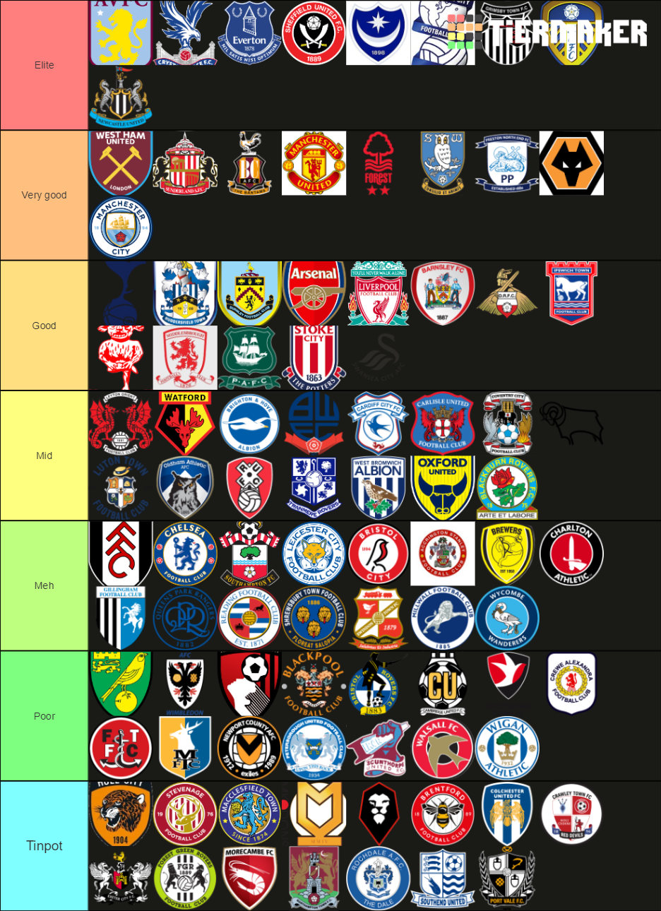 EFL Tier List (Community Rankings) - TierMaker
