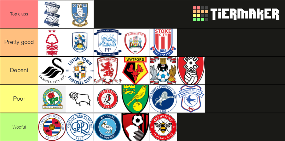 EFL Championship 2020/21 Tier List (Community Rankings) - TierMaker