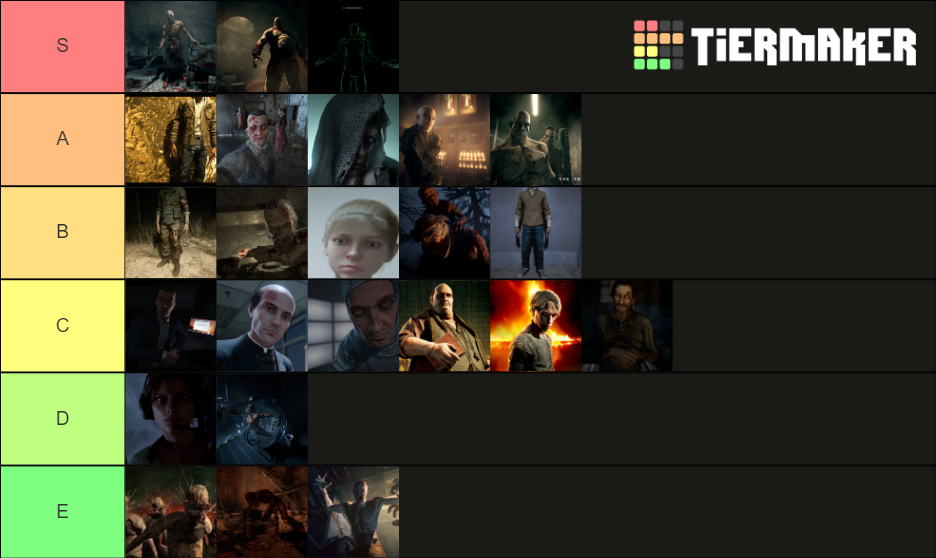 Outlast Characters Tier List (Community Rankings) - TierMaker
