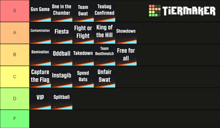 Splitgate Game Modes Tier List (Community Rankings) - TierMaker