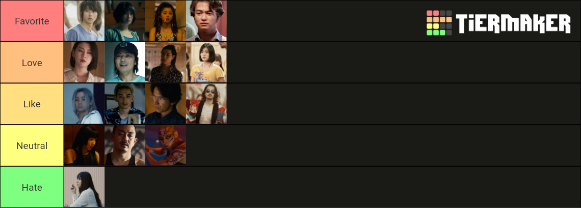 Alice In Borderland Characters Tier List (Community Rankings) - TierMaker