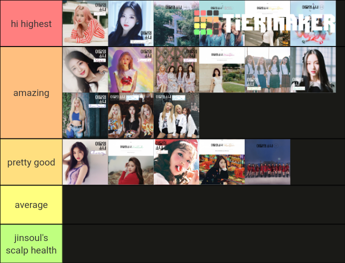 loona eras Tier List (Community Rankings) - TierMaker