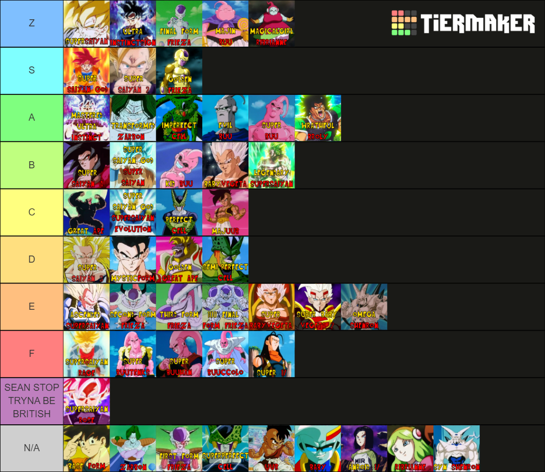 Dragon Ball Forms Tier List (Community Rankings) - TierMaker