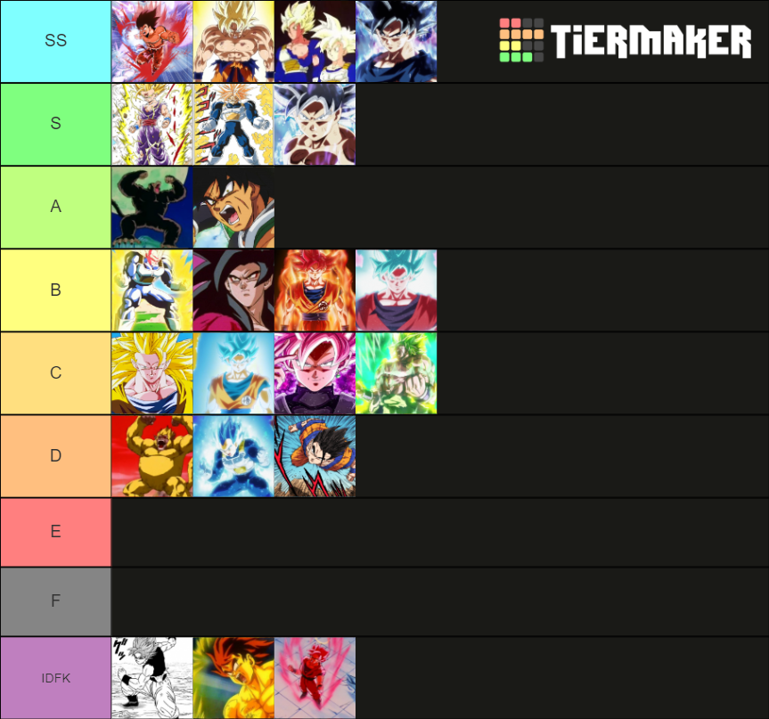 Dragon ball Super Saiyan transformations Tier List (Community Rankings) - TierMaker