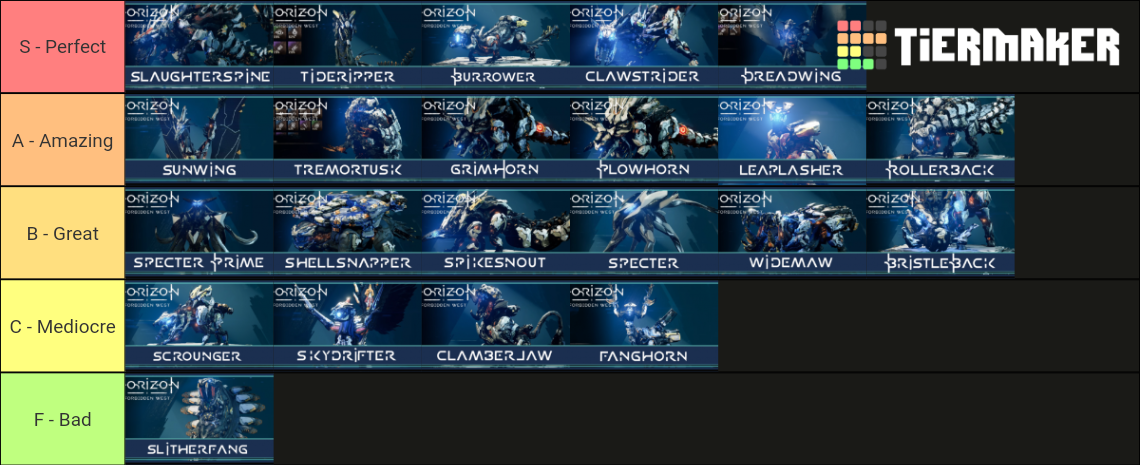 Horizon Forbidden West new Machine Tier List (Community Rankings ...