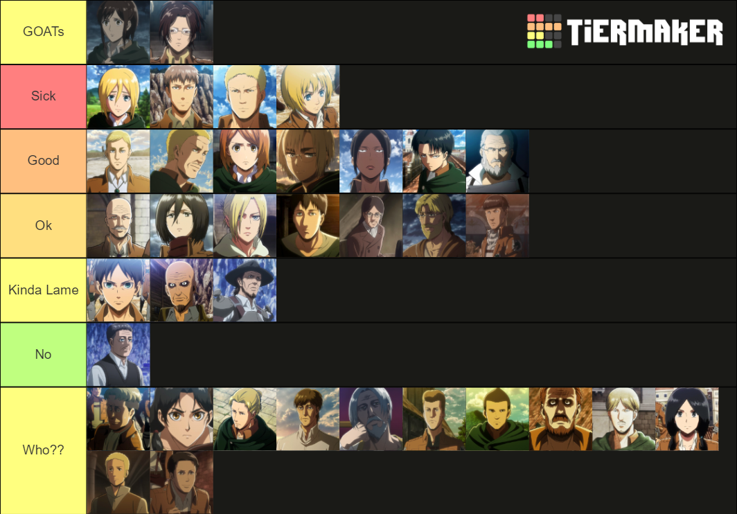 Aot characters Tier List (Community Rankings) - TierMaker