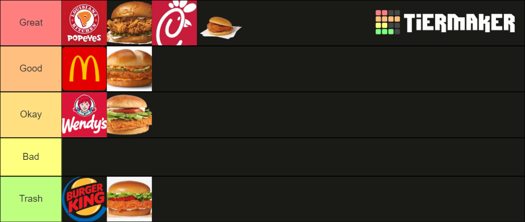 Spicy Chicken Sandwich Tier List (Community Rankings) - TierMaker