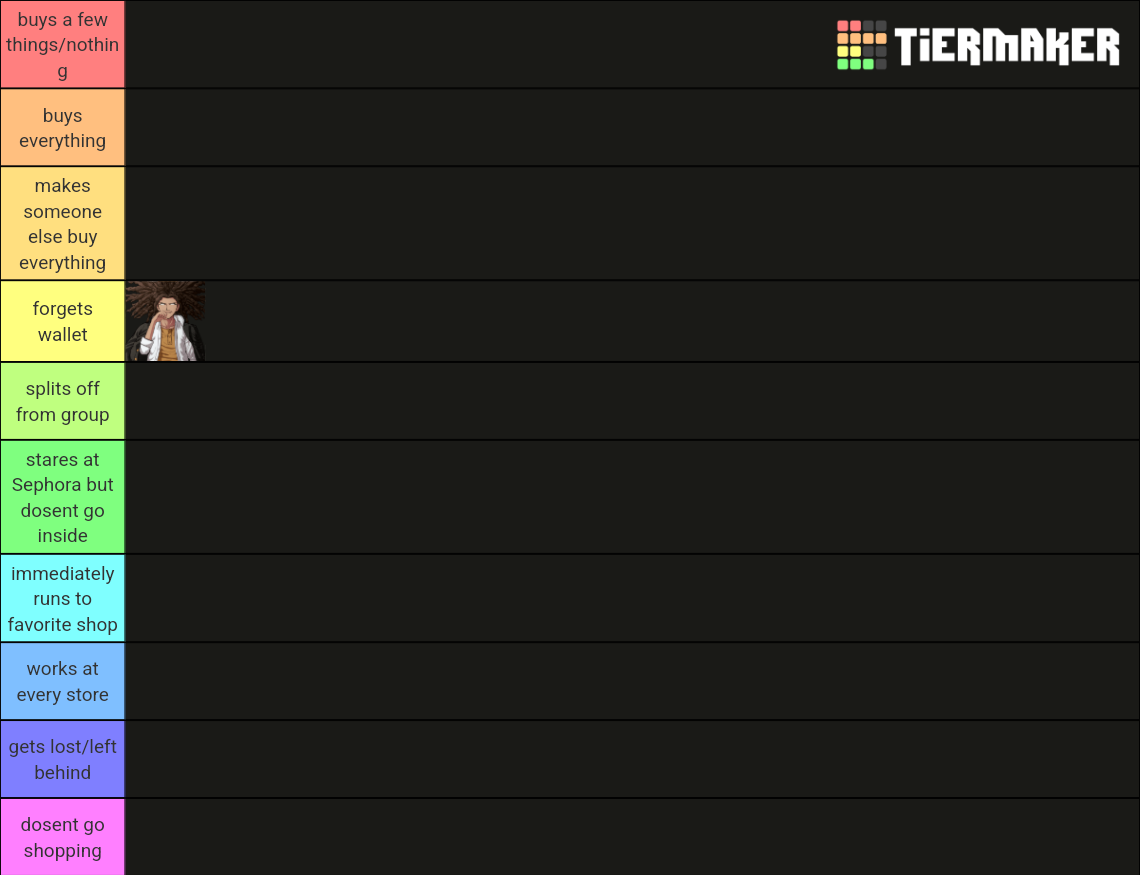 Danganronpa Goes Shopping at a Mall Tier List (Community Rankings ...