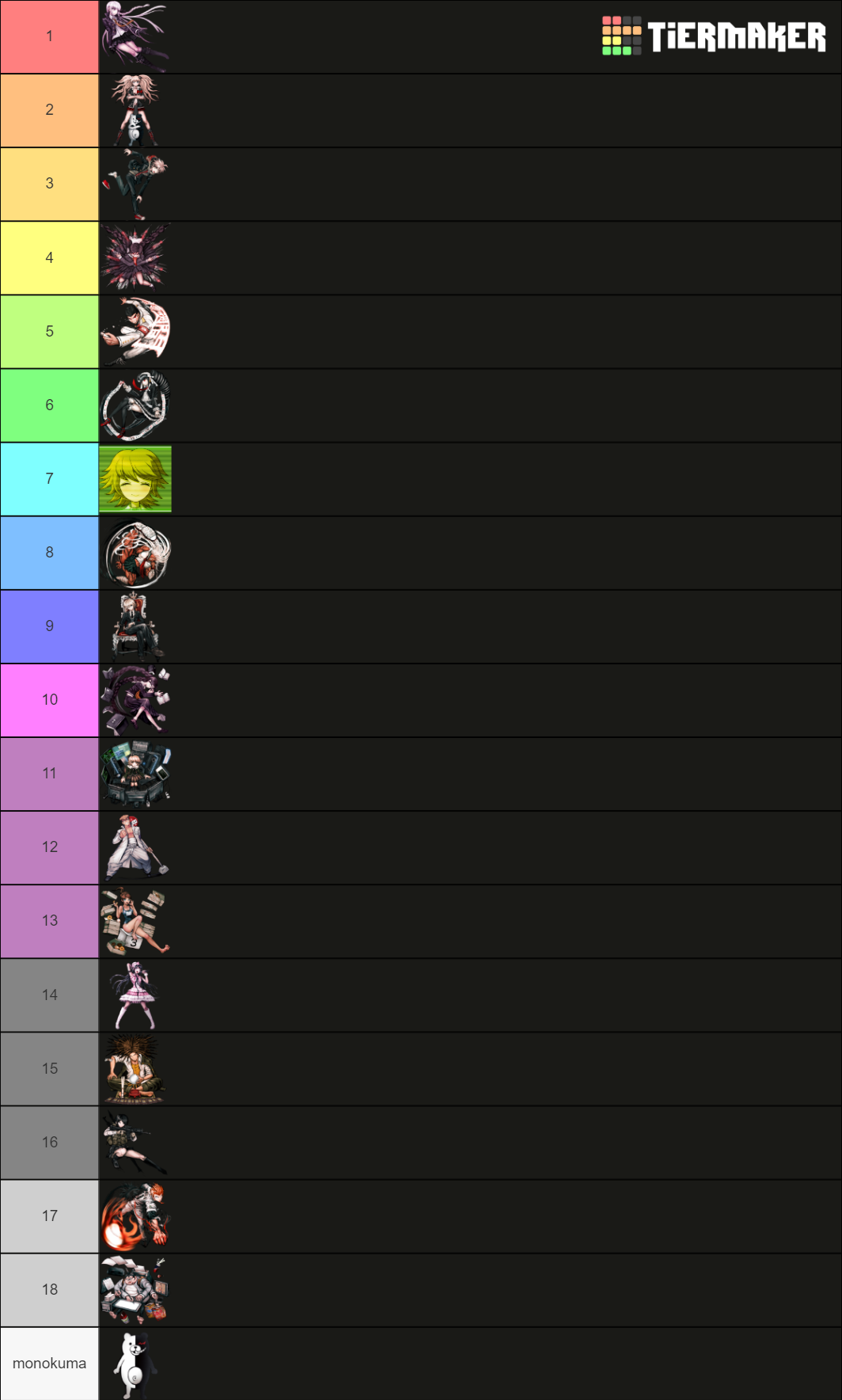 danganronpa thh characters (spoilers) Tier List (Community Rankings ...