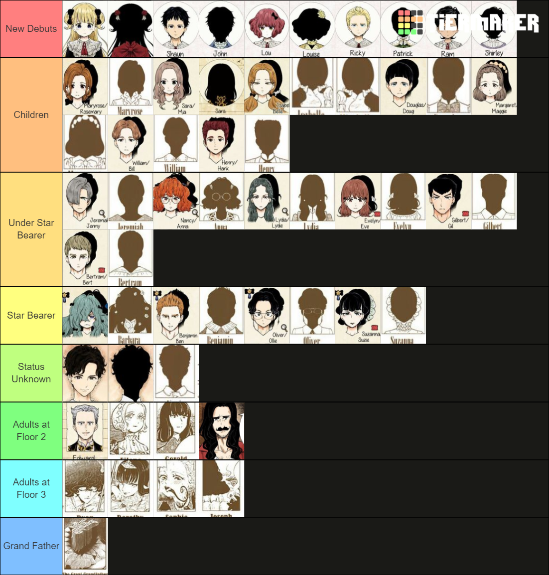 Shadows House Tier List Community Rankings TierMaker shadows-house-tier-list-community-rankings-tiermaker