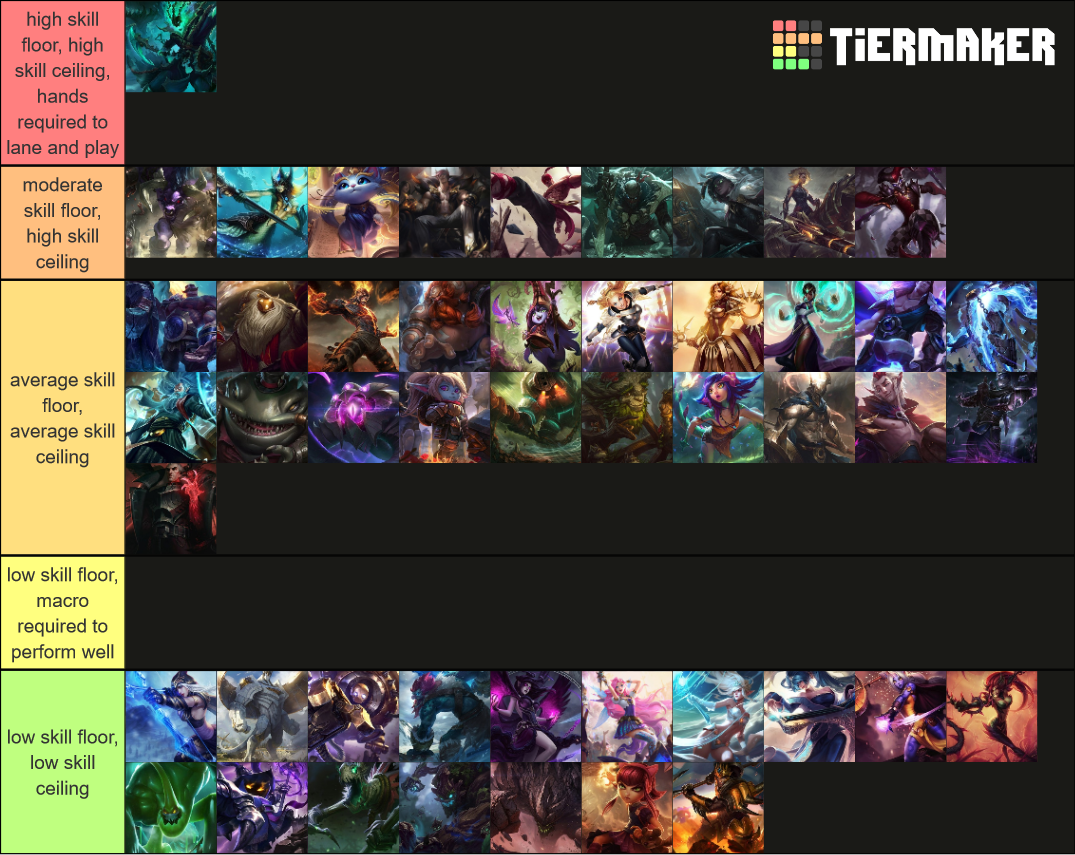 support difficulty teirlist Tier List (Community Rankings) - TierMaker