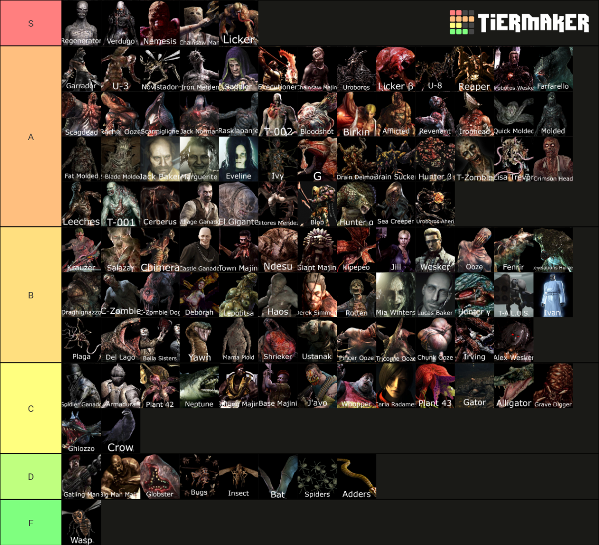 All Resident Evil Monsters / Enemies / Creatures (BOW) Tier List ...
