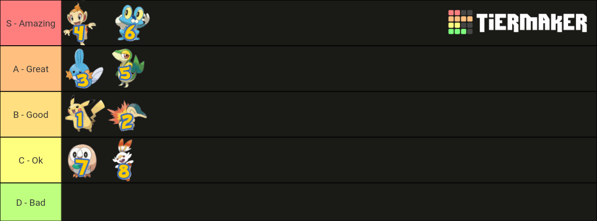 Pokemon Generations Tier List (Community Rankings) - TierMaker