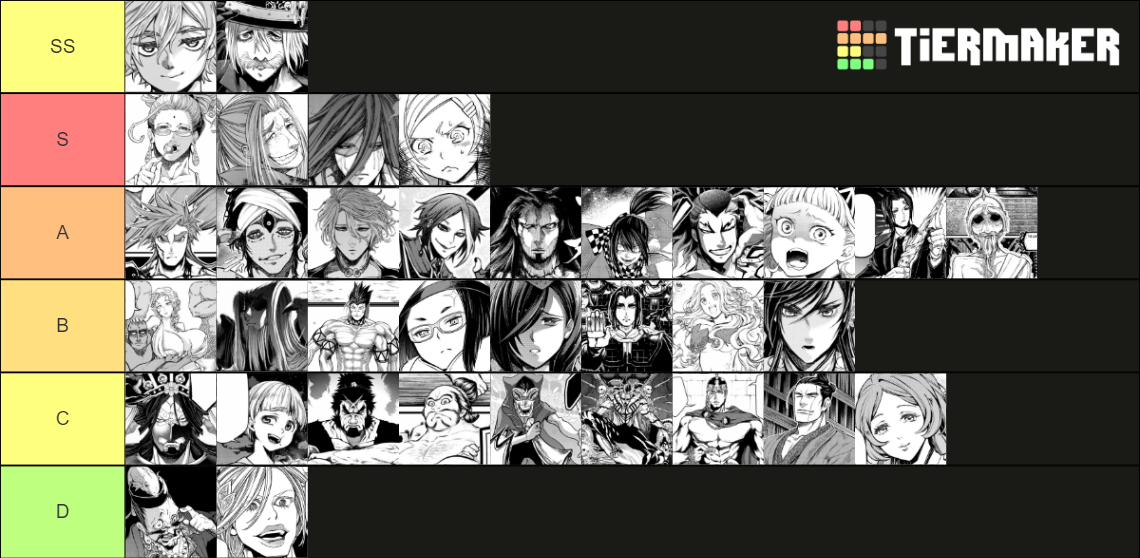 Record Of Ragnarok Favorite Characters Tier List Community Rankings