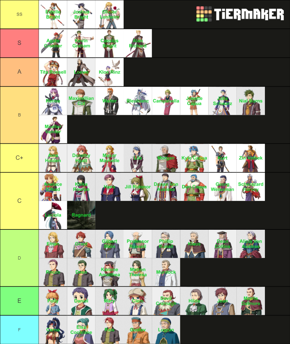 Trails Series Characters (up to Sky SC) Tier List (Community Rankings ...