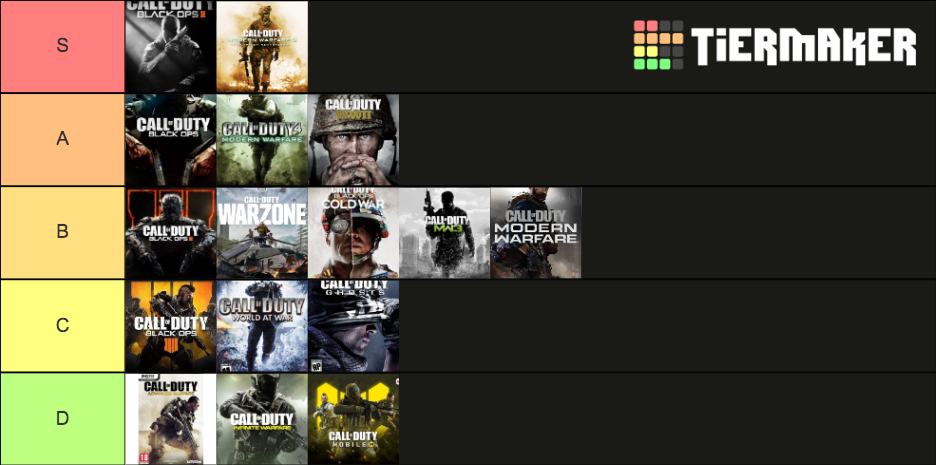 Call of Duty Games Tier List (Community Rankings) - TierMaker