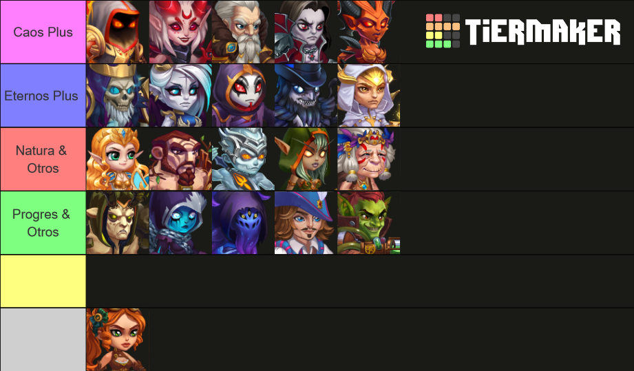 Hero Wars Mobile Tier List Community Rankings Tiermaker