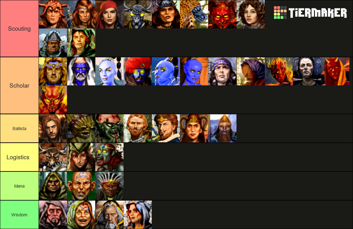Ranking Heroes Of Might And Magic