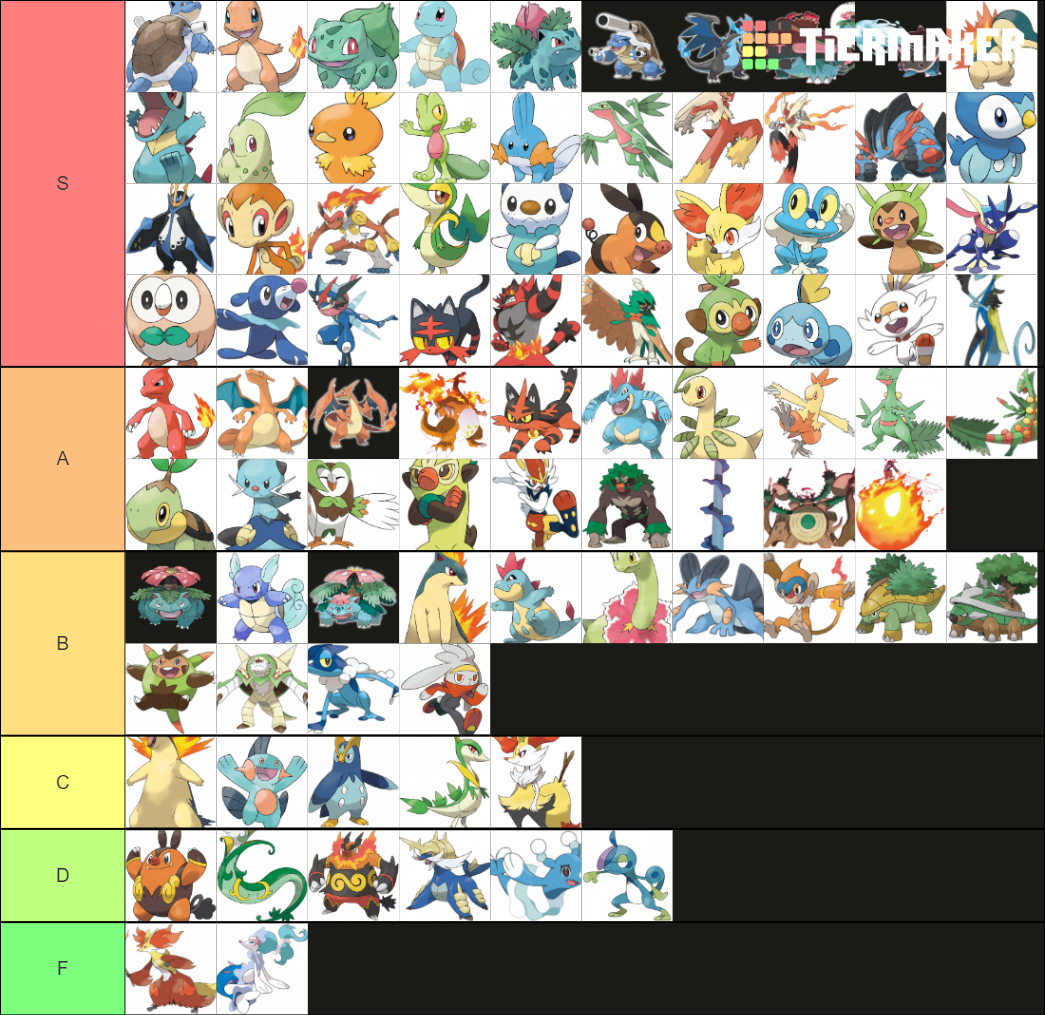 Best looking starters Tier List (Community Rankings) - TierMaker