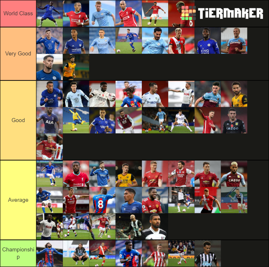 Premier League Midfielders 2020 21 Tier List Community Rankings