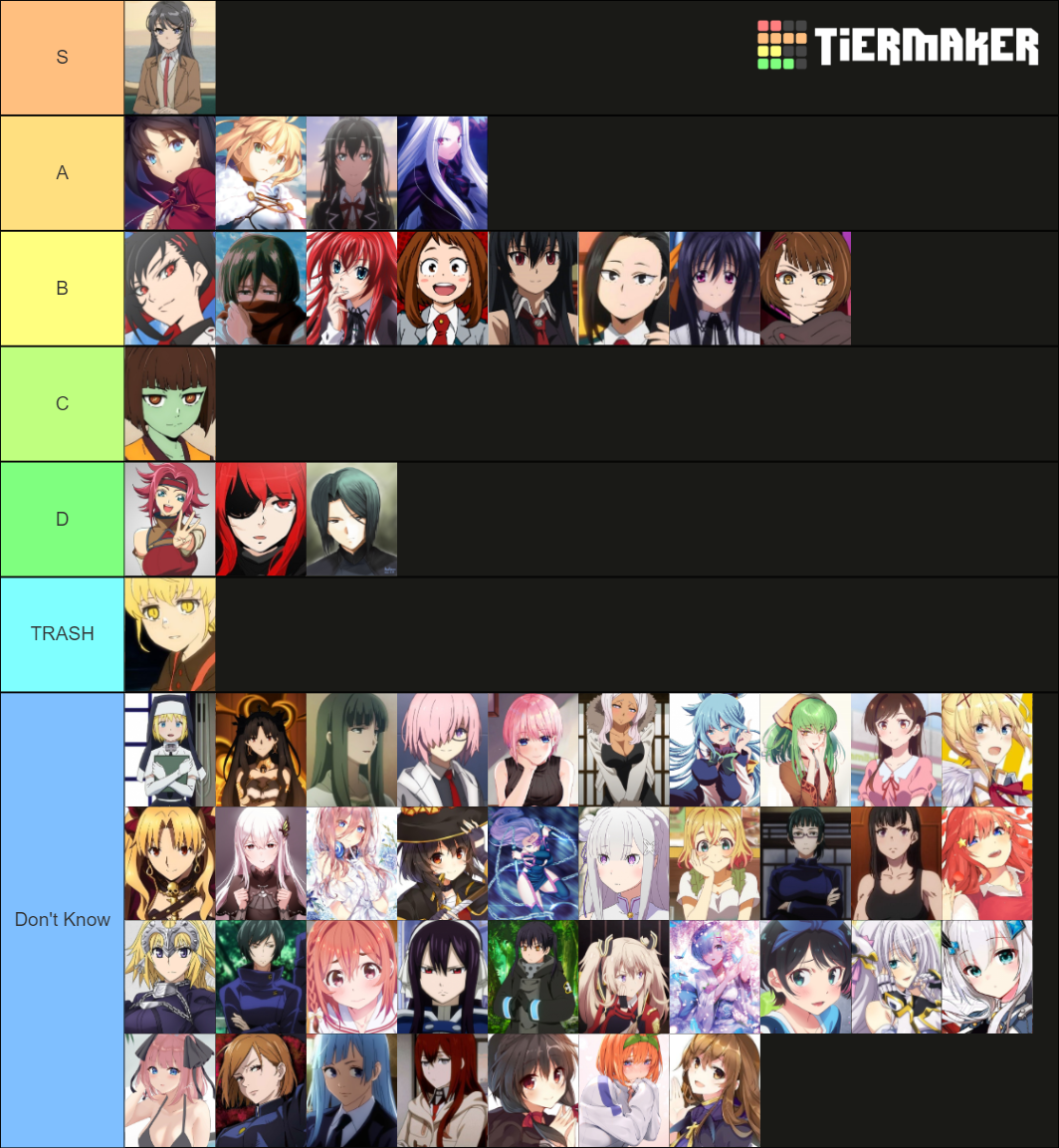 Best Looks and Character Development Anime Waifu Tier List (Community ...