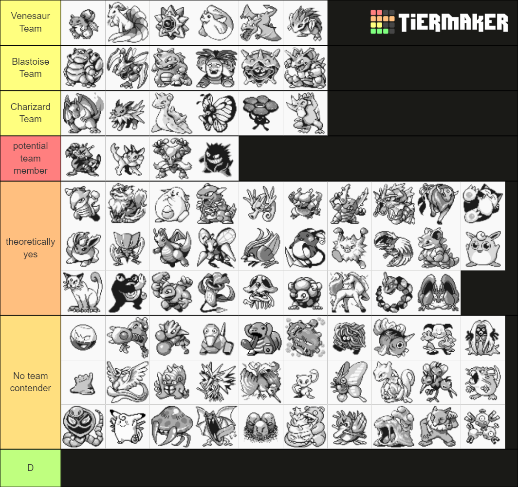 Pokemon Red/Blue Sprites Tier List (Community Rankings) - TierMaker