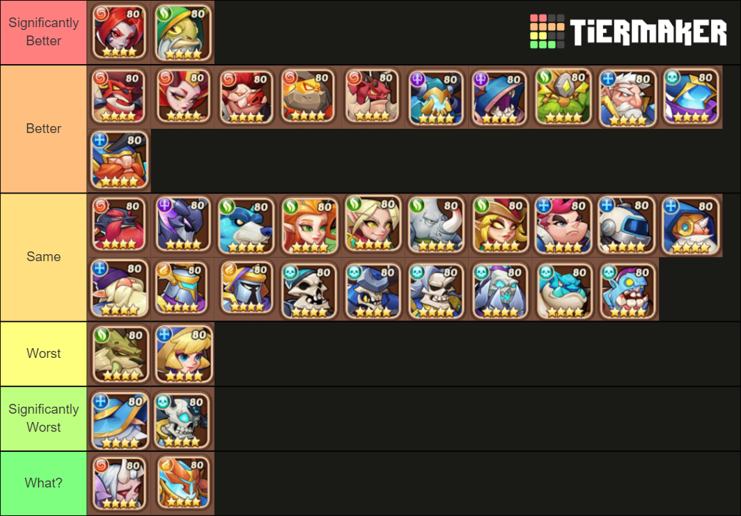 Idle Heroes 4* Changes Tier List (Community Rankings) - TierMaker