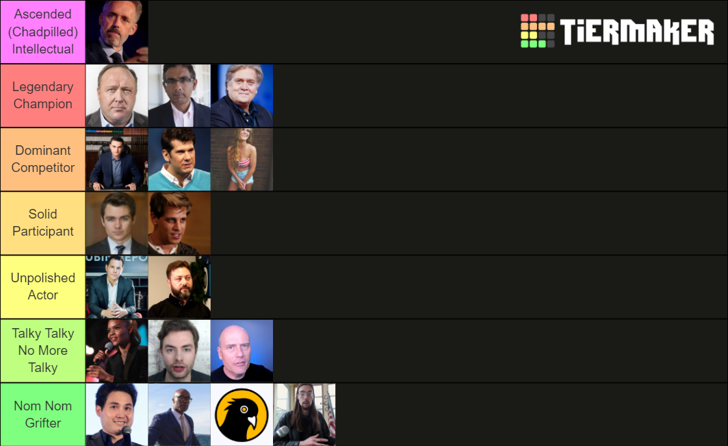 Conservative Influencers Tier List (Community Rankings) - TierMaker