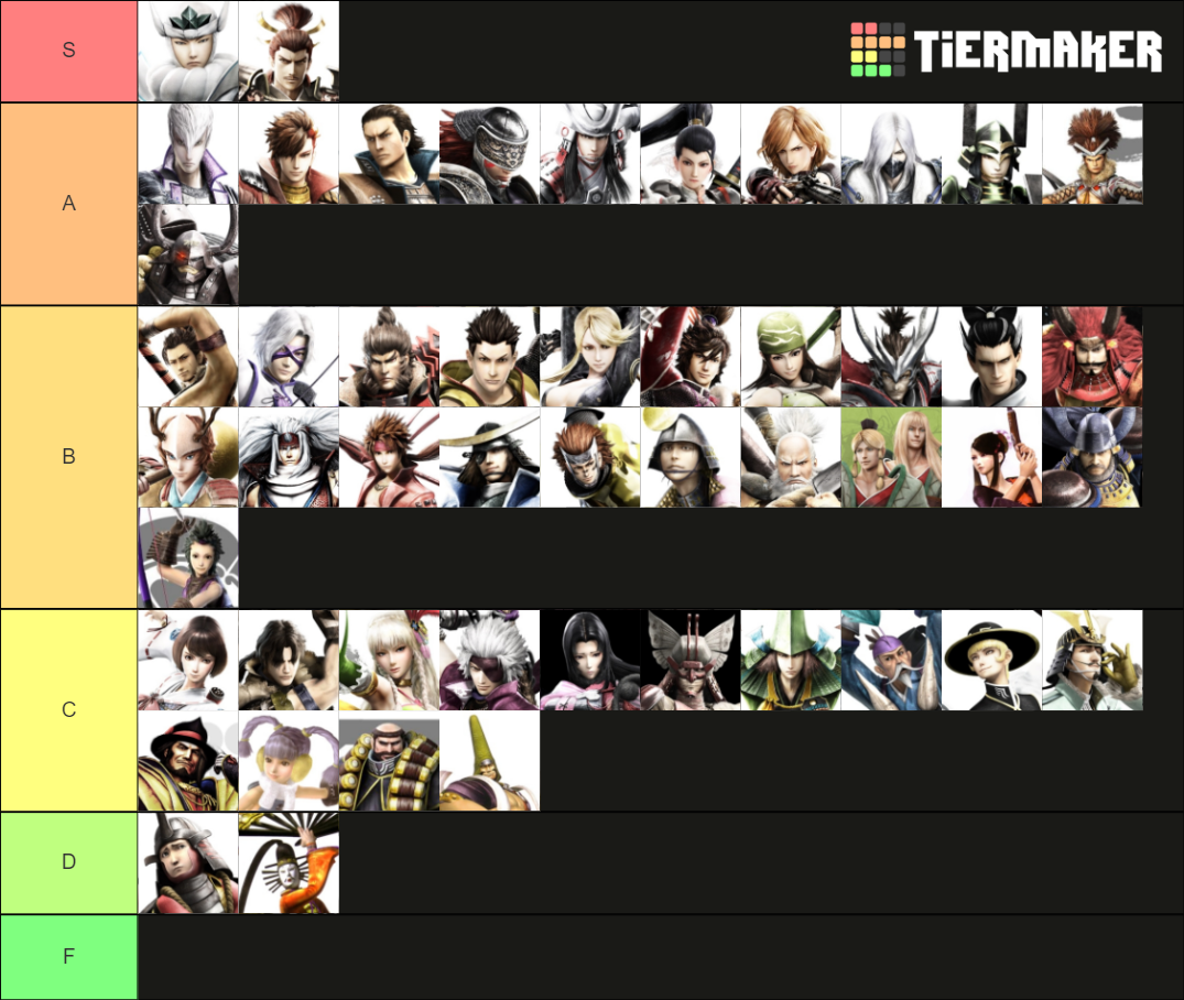 Sengoku Basara characters Tier List (Community Rankings) - TierMaker