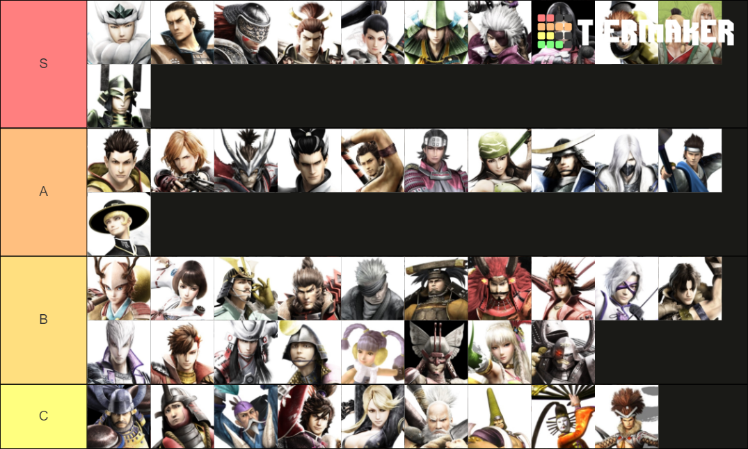 Sengoku Basara characters Tier List (Community Rankings) - TierMaker