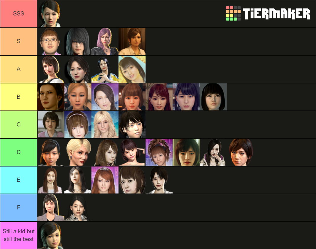 The Ultimate RGG Best Girl Tier List (Community Rankings) - TierMaker