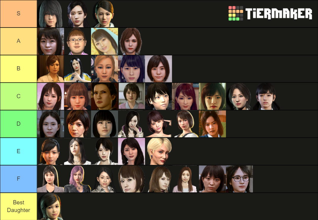 The Ultimate RGG Best Girl Tier List (Community Rankings) - TierMaker