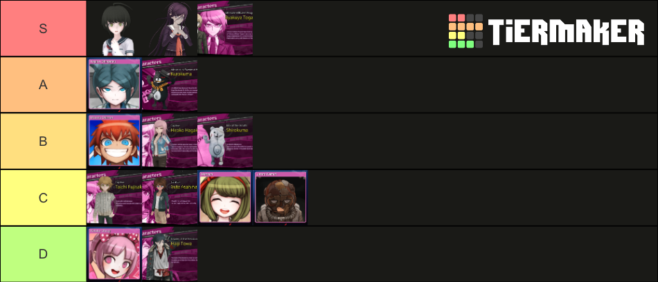 Ultra Despair Girls Tier List (Community Rankings) - TierMaker