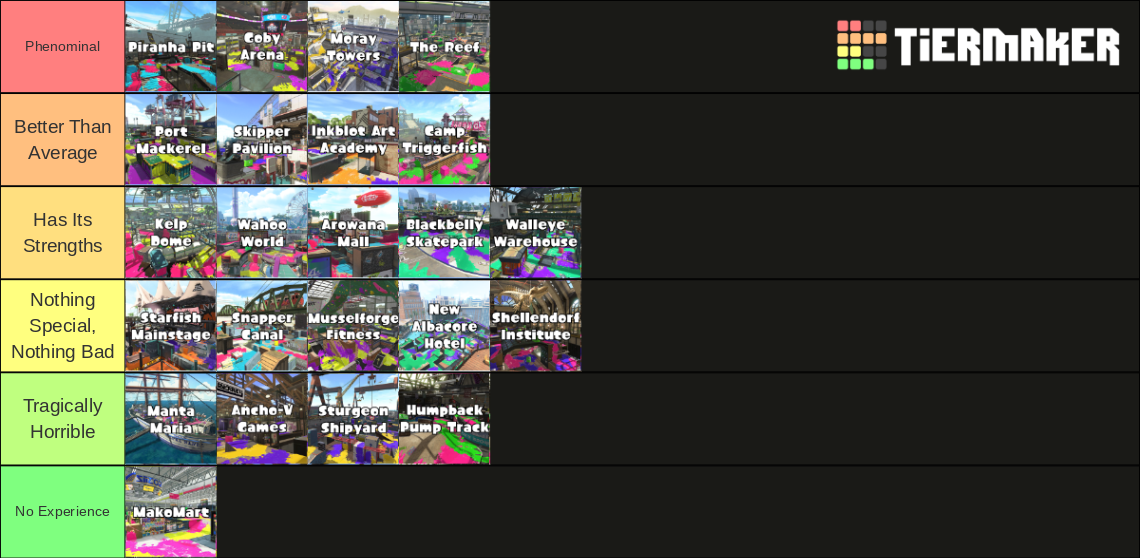Splatoon 2 Map Tier List (Community Rankings) - TierMaker
