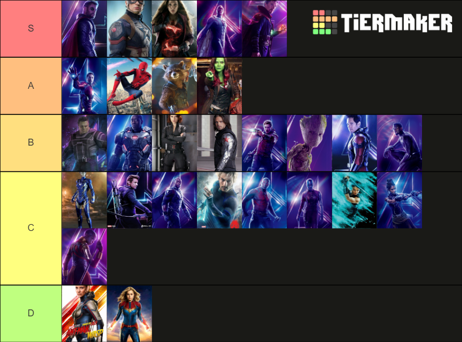 Ranking all of the mcu avengers Tier List (Community Rankings) - TierMaker