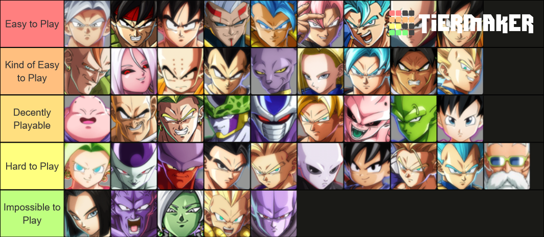DBFZ Tier List (Community Rankings) - TierMaker