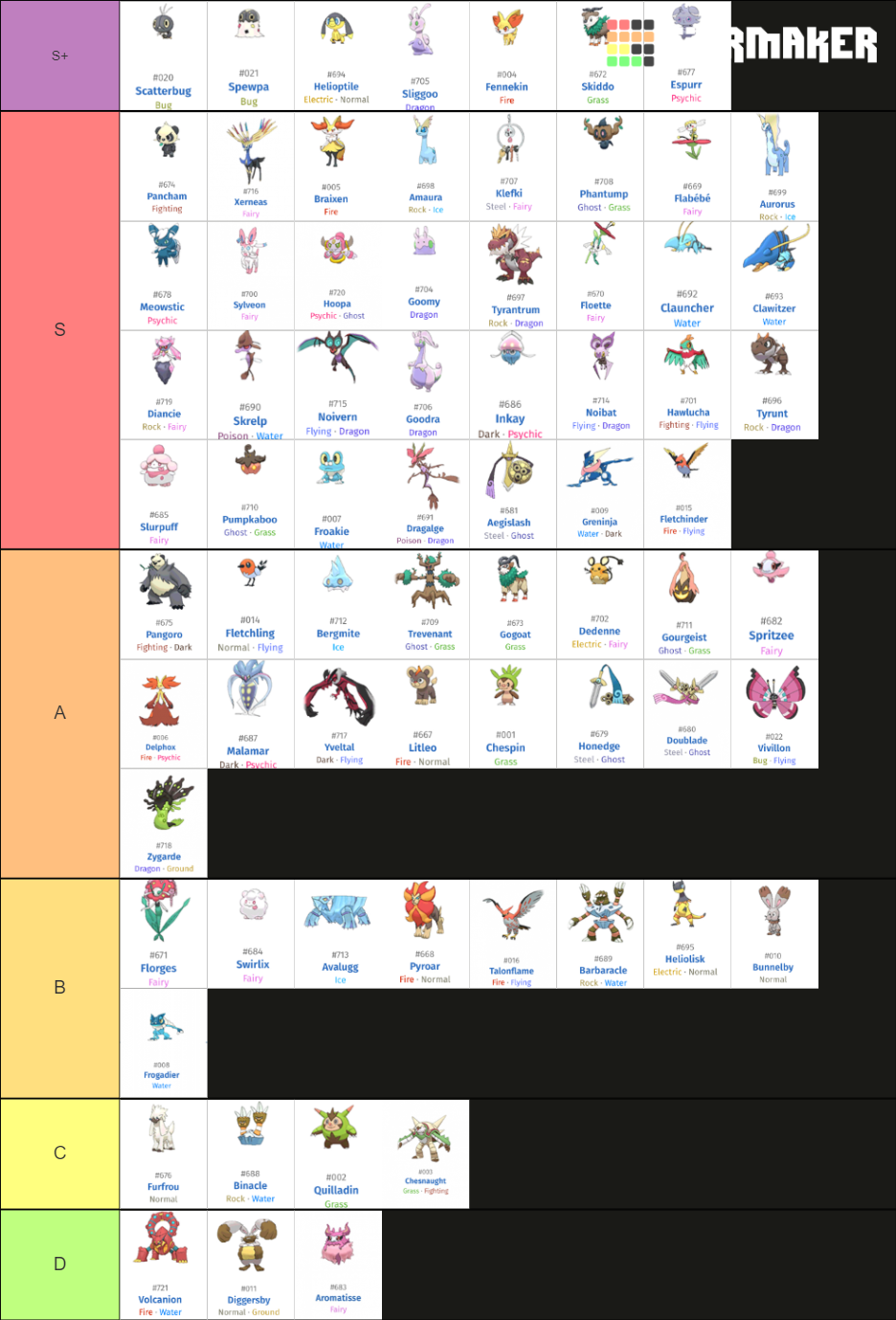 Kalos Pokemon Tier List (Community Rankings) - TierMaker