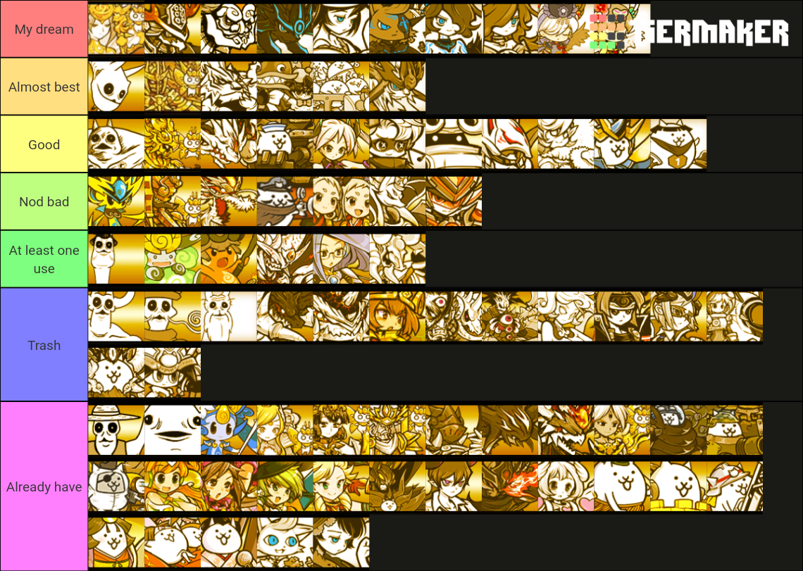 The Battle Cats Uber&Legend Rare Tier v9.10 Update Tier List (Community ...