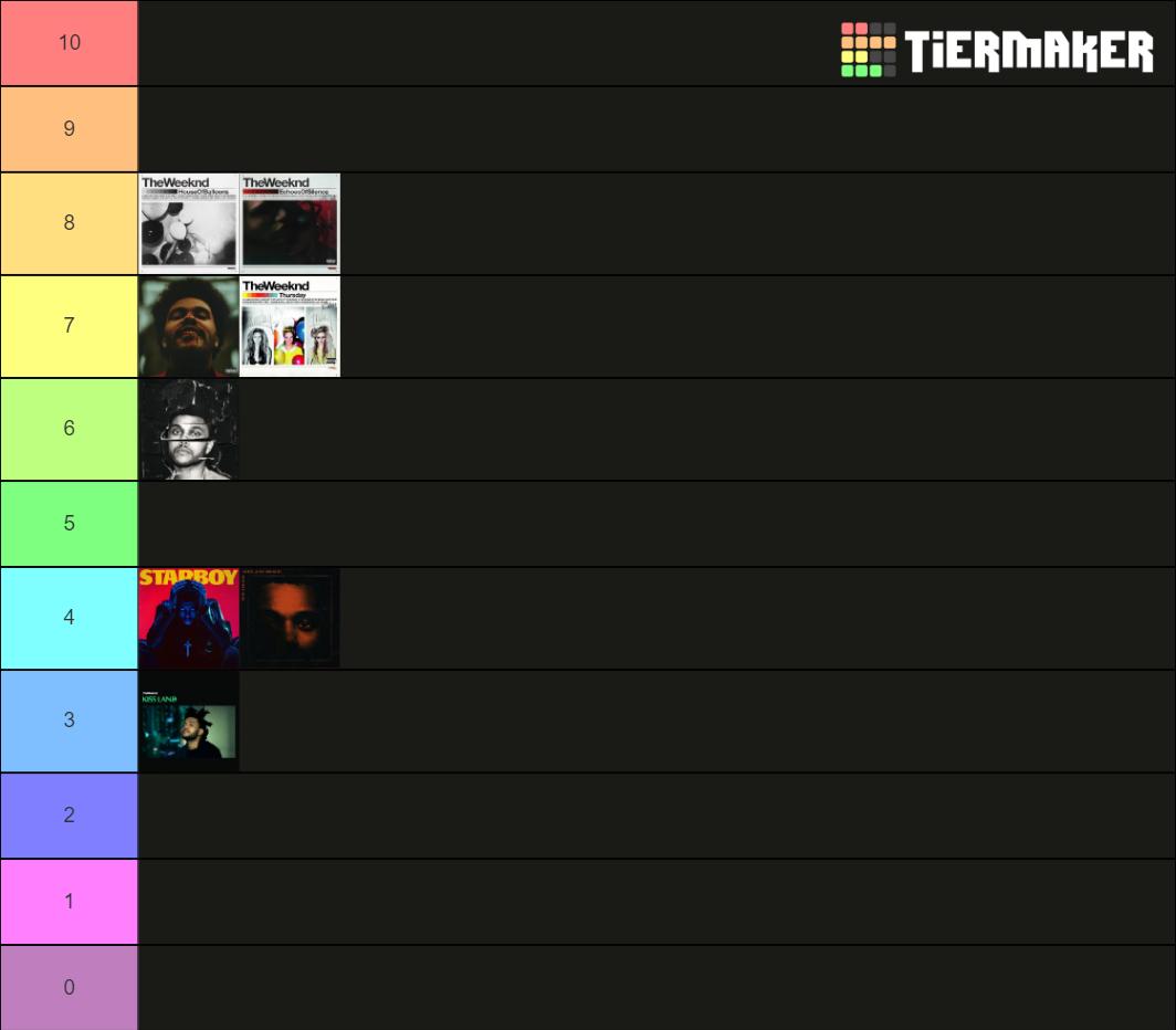 The Weeknd Discography Tier List (Community Rankings) - TierMaker
