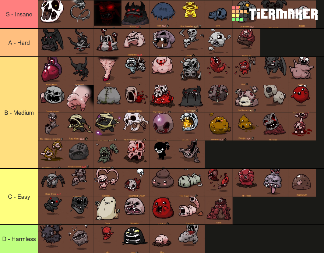 The binding of Isaac BOSSES Tier List (Community Rankings) - TierMaker