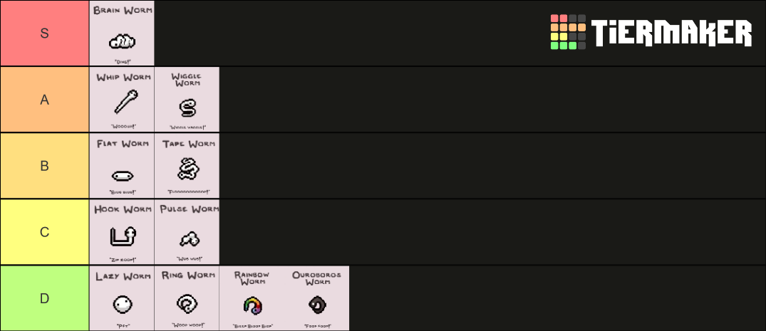 The binding of Isaac worm trinkets Tier List (Community Rankings ...
