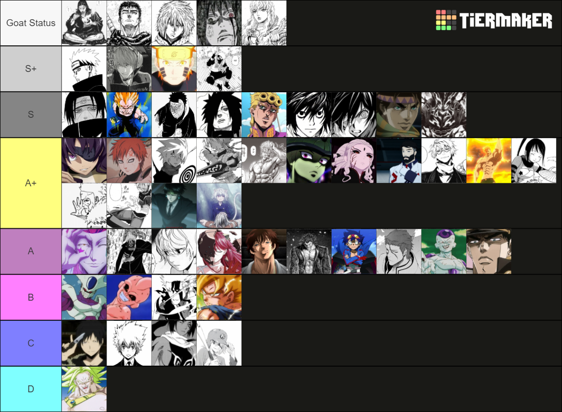 Hideout characters Tier List (Community Rankings) - TierMaker