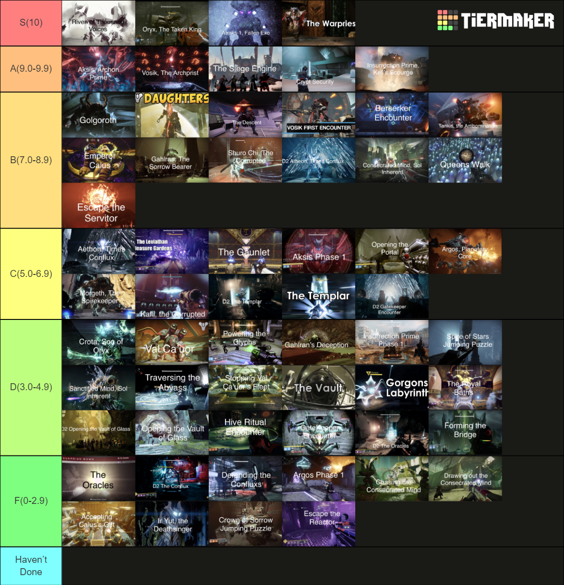 Every Destiny Raid Encounter Ranked(Updated) Tier List (Community ...