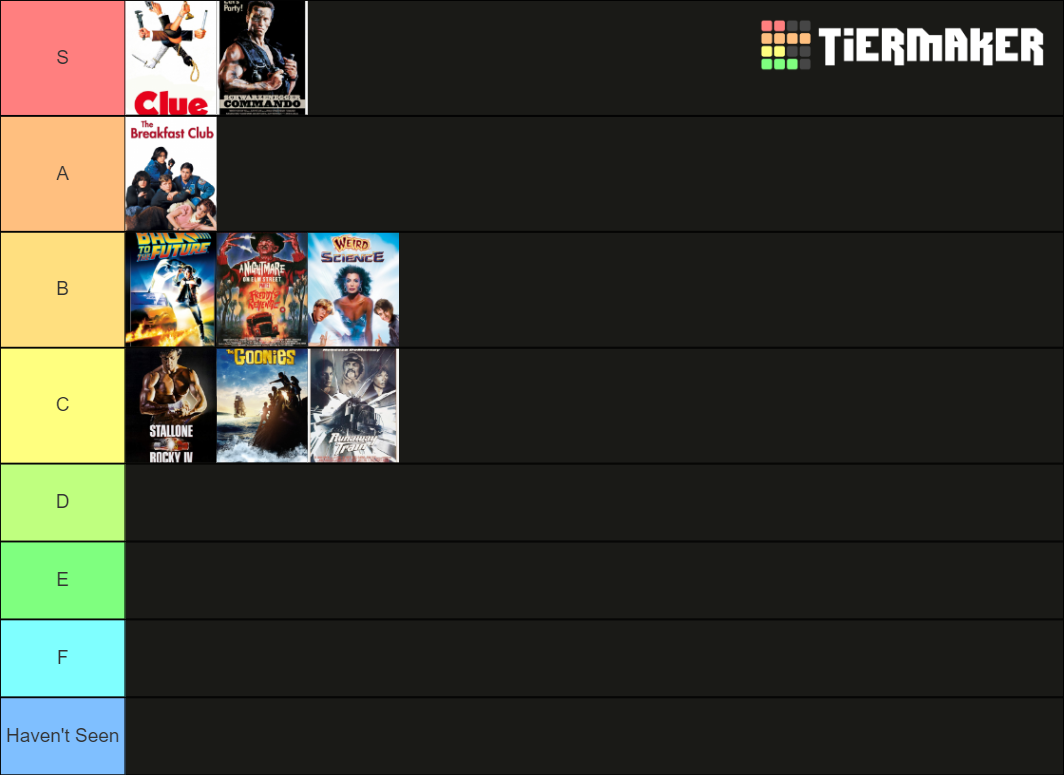 1985 Movies Tier List (Community Rankings) - TierMaker