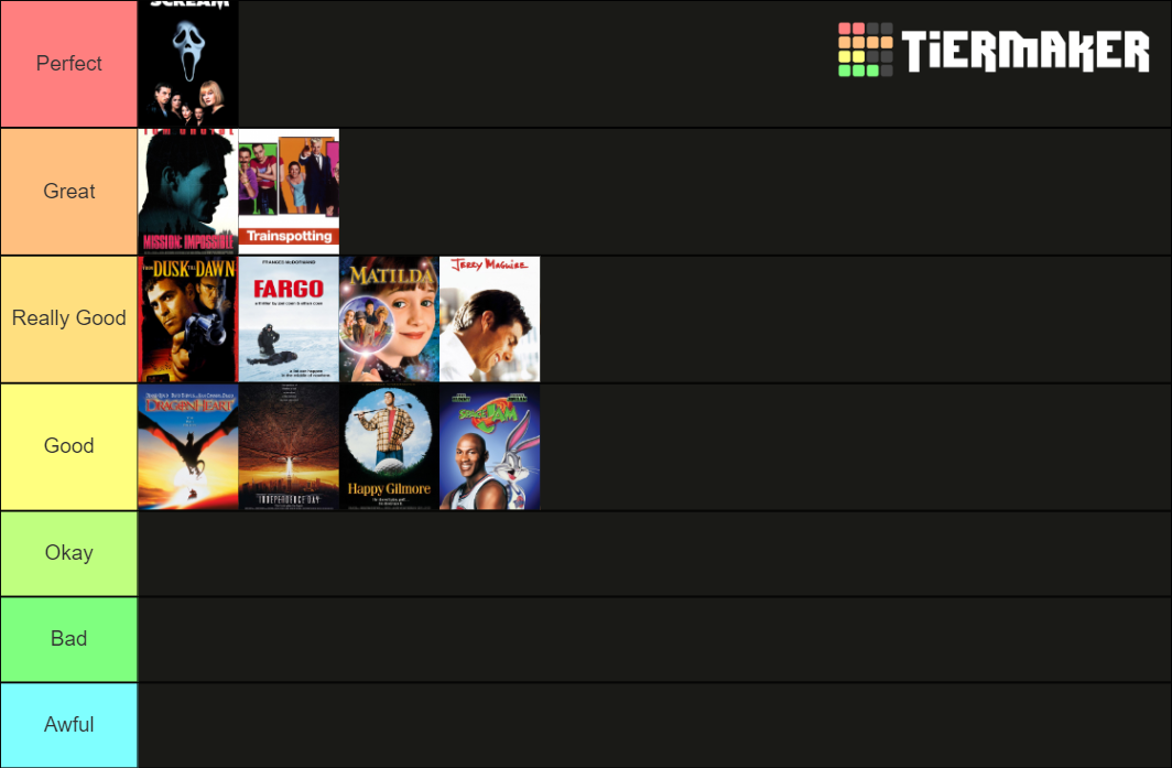 1996 Movies Tier List (Community Rankings) - TierMaker
